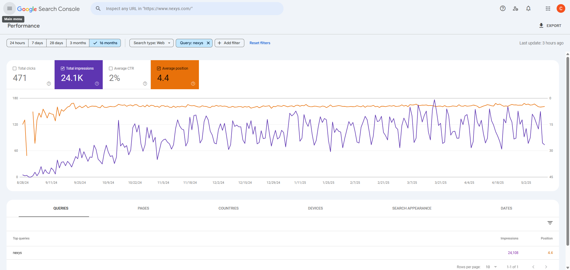 SEO Marketing - Code Charley